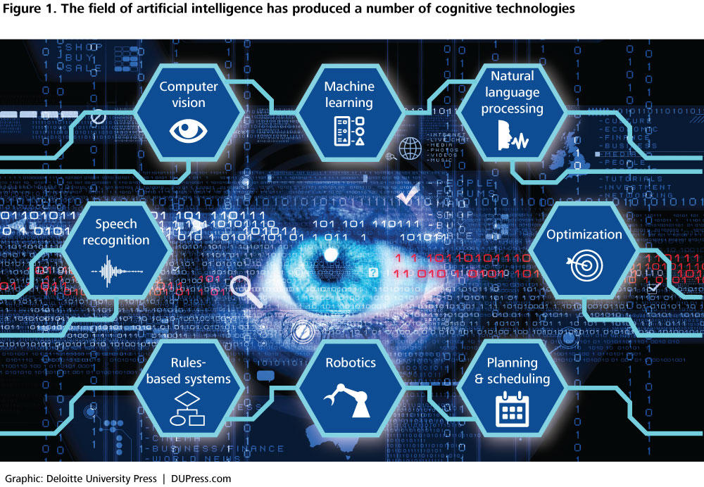 AI Trends AI Vs Cognitive Computing How Do YOU Decide 